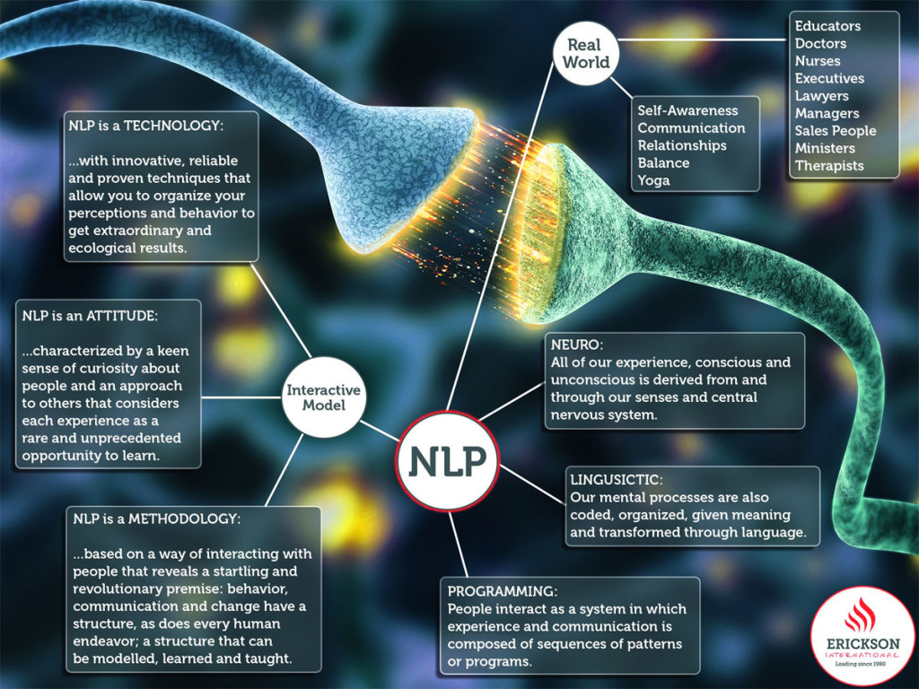 PNL - infografica